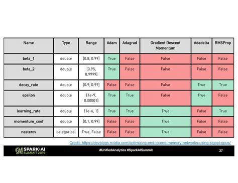 Advanced Hyperparameter Optimization For Deep Learning With Mlflow