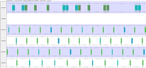 Increase Throughput In Multi Role Multi Connection System Nordic Qanda