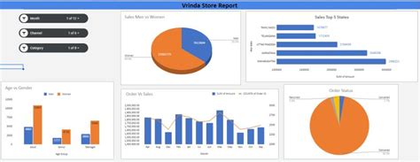 Vishal Singh On Linkedin Excel Dataanalysis Dashboard Datavisualization Projectmanagement…