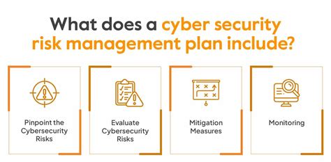 What Is Cybersecurity Risk Management Implementation Guide