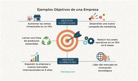 Objetivos De La Empresa Objetivos A Corto Mediano Y Largo Plazo De