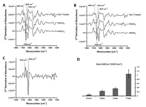 Average 2nd Derivative Of Ir Absorbance Spectra Of Single Cells In The