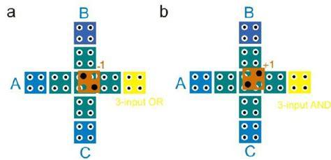 A The Presented 3 Input OR Gate In Ref 6 B The Presented Download Scientific Diagram