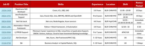 Java Python Sql Openshift Cobol Gopinath Ramasamy