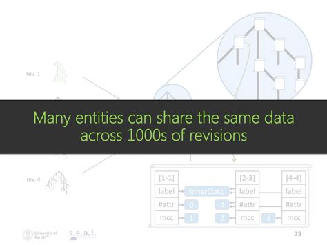 Reducing Redundancies In Multi Revision Code Analysis Ppt Download