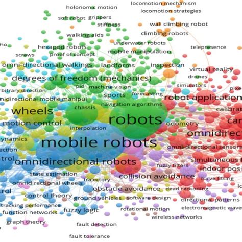 1 Documents Published In The Area Of Omnidirectional Robots Between