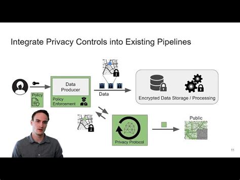 Osdi Operating Systems Design And Implementation Talk Zeph