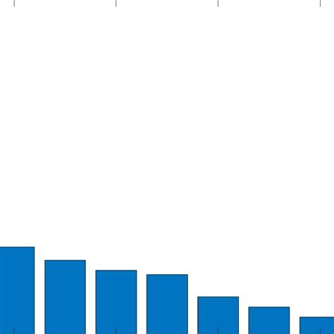 Pdf Extended Kalman Filter With Reduced Computational Demands For Systems With Non Linear