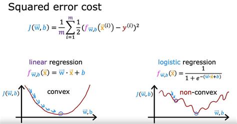 Logistic Regression Derivative Of Jwb Supervised Ml Regression