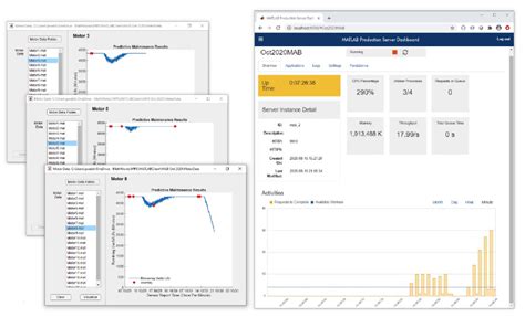Centralize Protect And Scale Your Algorithms For Enterprise Deployment Matlab And Simulink
