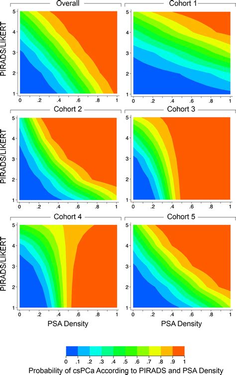 Combined Use Of Prostate Specific Antigen Density And Magnetic Resonance Imaging For Prostate