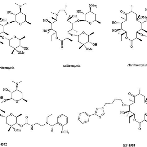 Structures Of Erythromycin Azithromycin And Clarithromycin Download Scientific Diagram