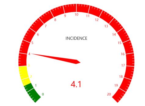 R Gauge Colors Using Echarts4r Stack Overflow