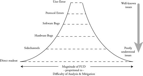 Towards A More Open Secure Element Chip Agilenano