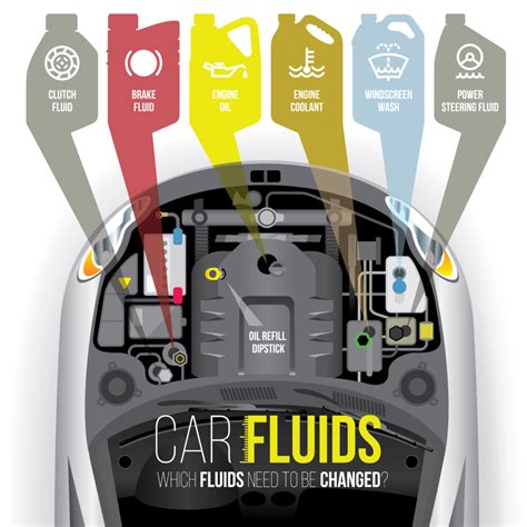 Lubricant & Fluid Service - Pit Shop Auto Repair - Lombard, IL