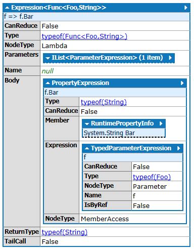 C What Is The Difference Between Member Expressions And An Expression Tree Generated By A