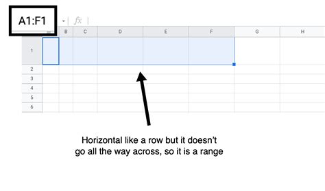 Row Vs Column Basic Difference Between Column Vs Row Confused Words Riset