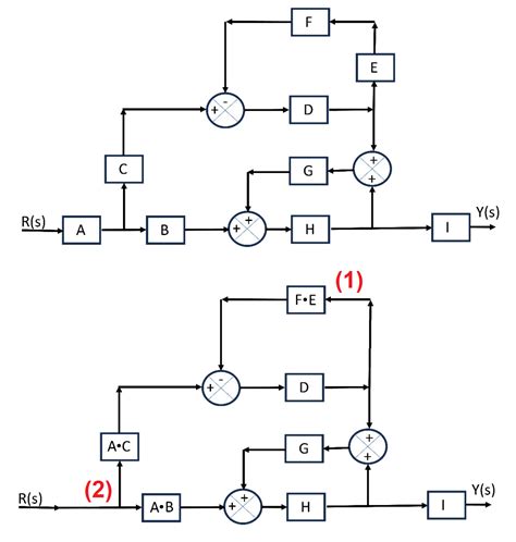 Block Diagram Reduction Input And Output Transfer Function Electrical Engineering Stack Exchange