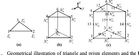 Figure 1 From An Efficient Nodal Dgtd Method For Electromagnetic