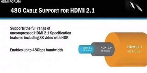 The Importance Of Hdmi 2 1 For Tvs Tvsbook