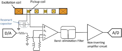 Schematic Diagram Of Signal Amplifier Circuit D A Digital To Analog Download Scientific