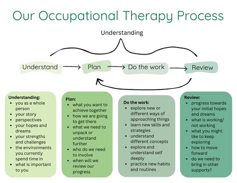 Our Approach