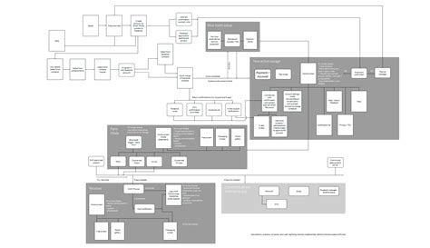 My Minder Mobile App Branding Research UX Design And UI Design