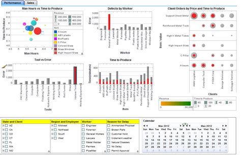 Dashboard Samples | InetSoft Product Features & Benefits