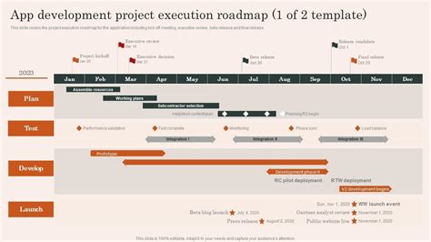 App Development Project Execution Mobile App Development Advertising Service Summary Pdf