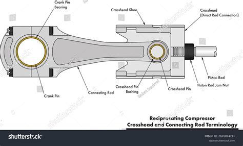 Api 618 Reciprocating Compressor Turbomachinery Illustration Drawing Stock Illustration