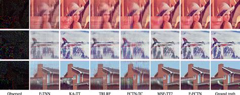 Figure 2 From Multi Dimensional Data Recovery Via Feature Based Fully Connected Tensor Network