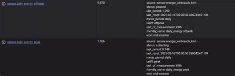 Utility Meter Confirmation Of Setup Configuration Home Assistant Community