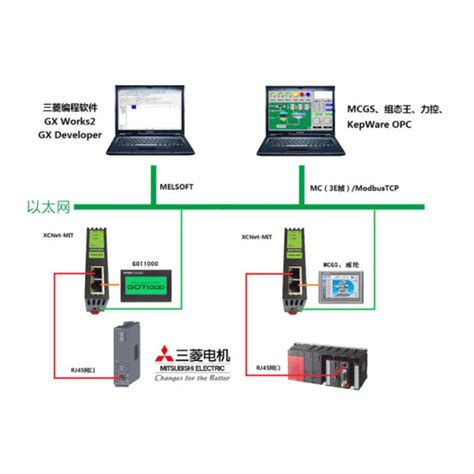 Ethernet Communication Module For Mitsubishi Q03ude Qxxudeh Plc