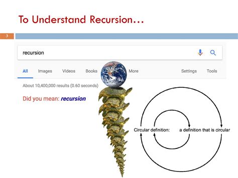 Recursion Lecture 8 Cs2110 Spring Ppt Download
