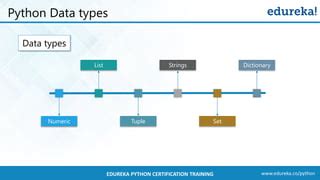 Python Programming | Python Programming For Beginners | Python Tutorial | Edureka | PPT