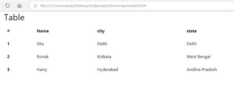 Bootstrap Table Studytonight