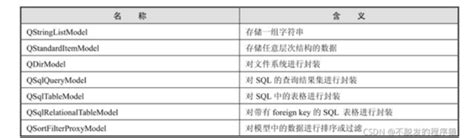 Qt Qtreewidget 实现模糊查询和多选的勾选状态 阿里云开发者社区
