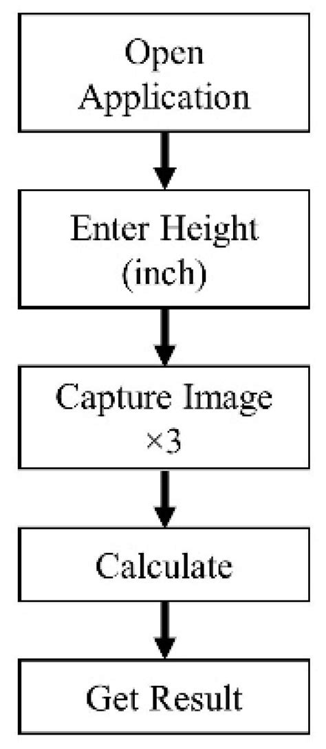 Flowchart Of Our Proposed Algorithm Download Scientific Diagram