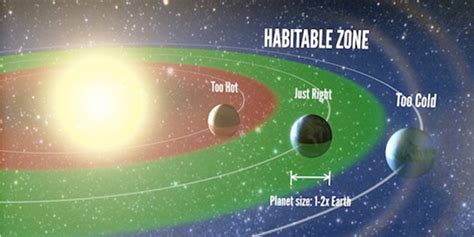 Github Vaishnaviasuri Exoplanet Habitability Analysis