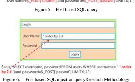Figure 1 From Exploring The Sql Injection Vulnerabilities Of Bd Domain