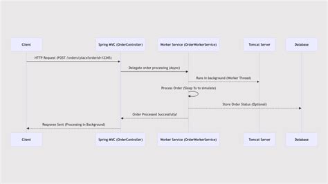 Worker Design Pattern