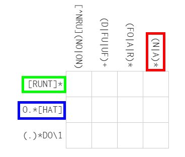 Practise With Regex Crossword The Data Babe Down Under