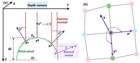 Cherry Tomato Detection For Harvesting Using Multimodal Perception And An Improved Yolov7 Tiny