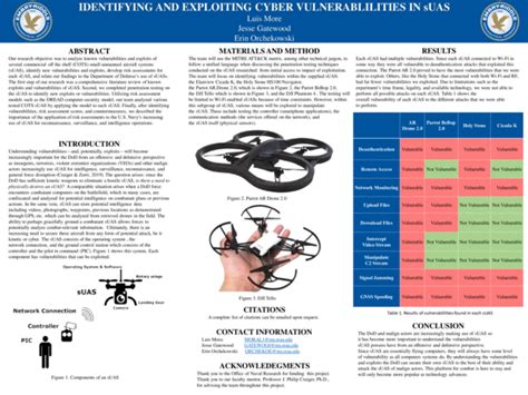 Pdf Small Unmanned Aircraft Systems Suas Vulnerabilities Exploits