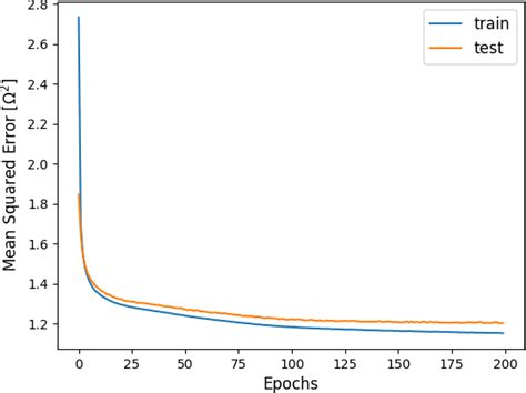 Ars Iterative Placement Of Decoupling Capacitors Using Optimization