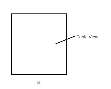 Uitableview Click On Button To Change To Table View In Objective C Stack Overflow