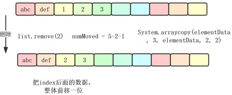 java集合 四 基于jdk1 8的arraylist源码解读 diamond shine 博客园