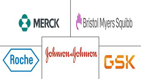 방광암 치료 및 진단 시장 규모 및 연구 보고서 2030