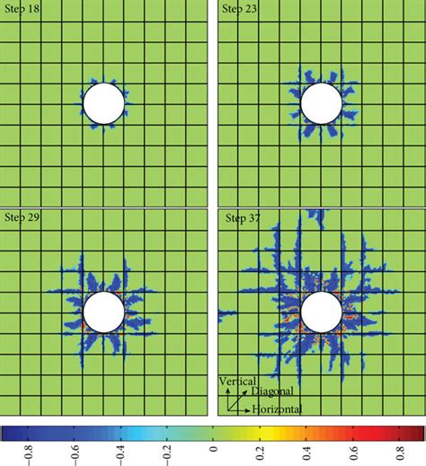 Distribution And Evolution Of The Fracture In The Orthogonal Jointed