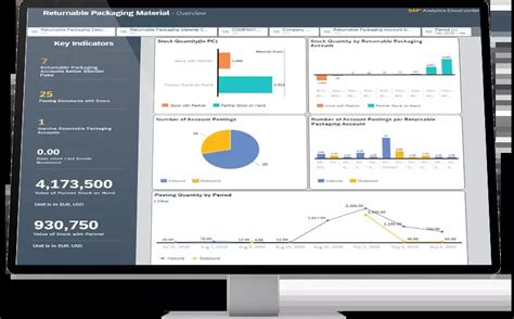 What Is Plan Returnable Packaging Materials Key Features And Benefits